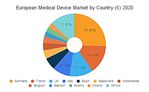 Ready or Not - Here comes IVDR - Ingenuiti